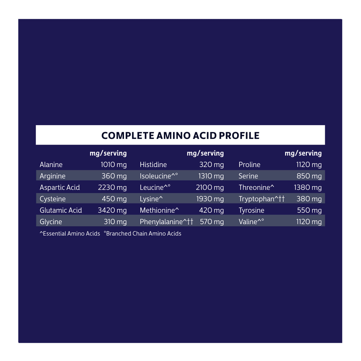 Vanilla Whey Protein Powder: Grass-fed, Non-GMO, Vegetarian – Biochem Protein